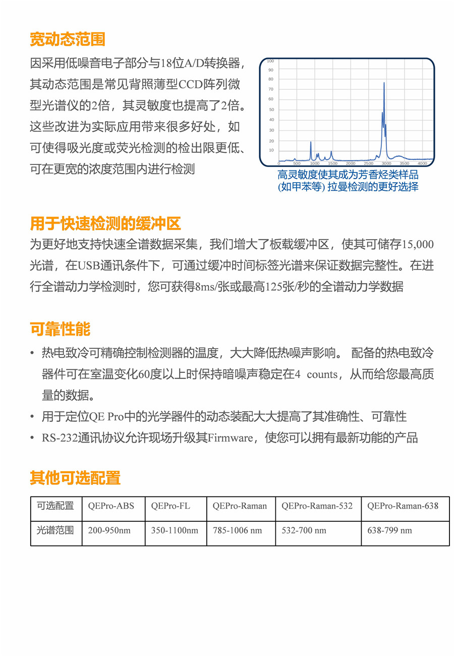 微型光纤光谱仪 QE-PRO（型号：QE-PRO） - 厦门科顺生物技术有限公司